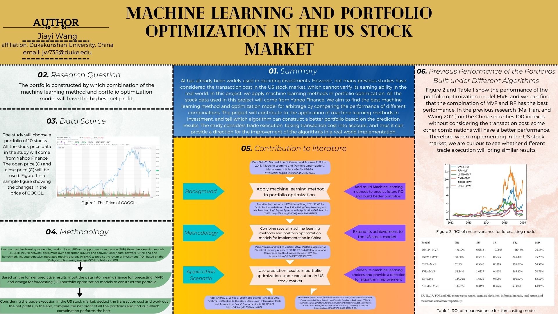 Machine Learning and Portfolio Optimization in the US Stock Market | Welcome
